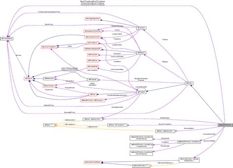 VTK VtkWebGPUActor Class Reference
