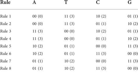 frontiers a novel image encryption scheme based on memristive chaotic system and combining