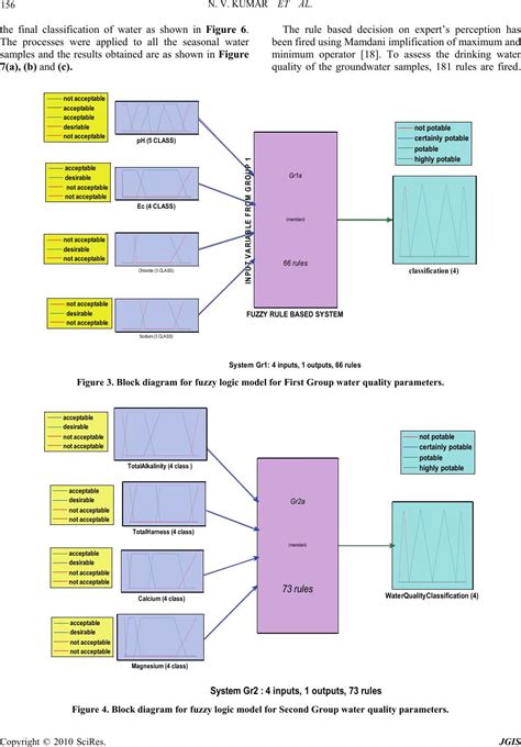 a hybrid approach towards the assessment of groundwater quality for potability a fuzzy logic