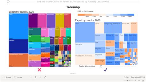 Tree Map In Power Bi Celene Annamarie