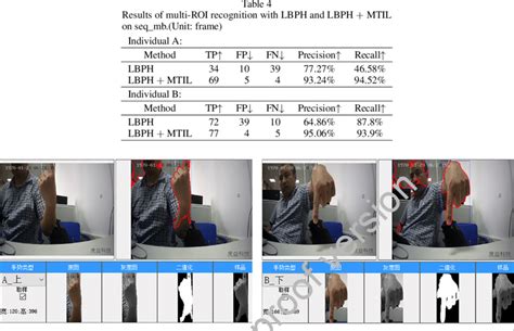 pdf face detection in color images using skin color m
