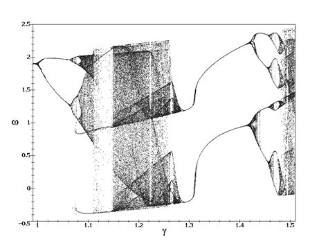 4 6 differentiation between ordered and chaotic motion physics libretexts