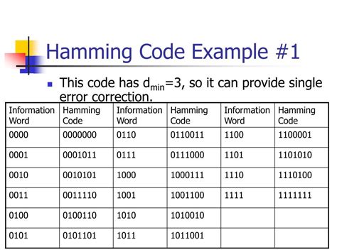 ppt topic 2 introduction to computer codes powerpoint presentation id 5827320