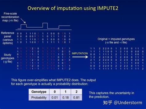 基因型填充 genotype imputation ：从原理到操作 知乎