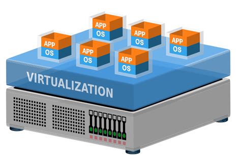 Linux Virtual Machine A Step By Step Guide To Increase Your Company S