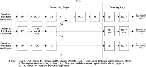figure 1 from down — sampling of compressed images in the dct domain semantic scholar