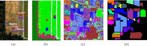 figure 1 from improvement of classification based on noise and spectral dimensionality reduction