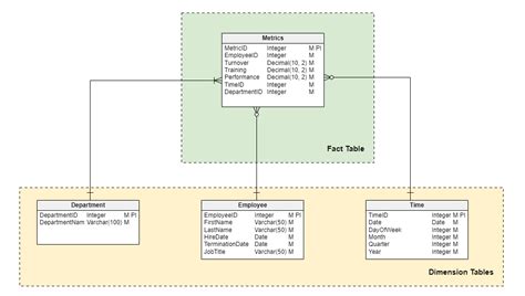 What Is The Star Schema Data Model An Explanation With 3 Examples