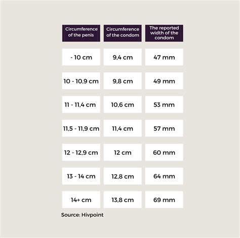 Condom Sizes