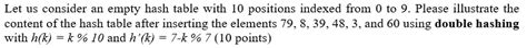 solved let us consider an empty hash table with 10 positions