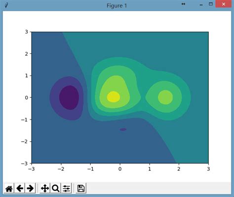 python三维图形等高线 用matplotlib画等高线图详解 csdn博客
