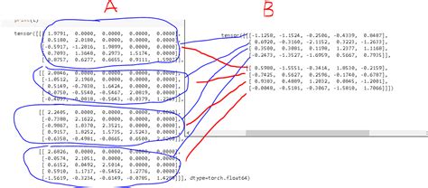 Pytorch Kxk Matrices From Nxkxk Tensor Multiplied By Rows Of Nxk