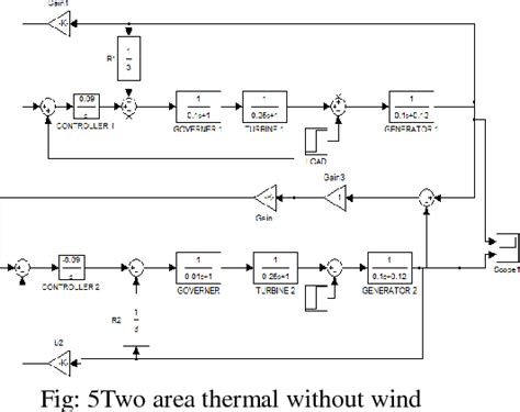figure 5 from load frequency control for a multi area power system involving wind hydro and