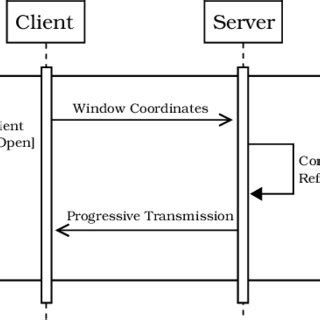 13 Sequence Diagram Arrows Robhosking Diagram