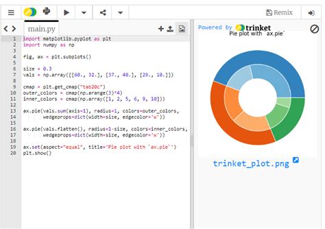 matplotlib pie chart pie function shishir kant singh