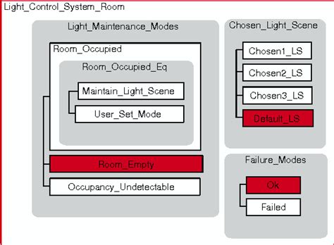 figure 2 from representing the unknown in specification languages semantic scholar