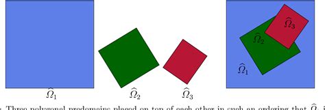 figure 1 from a multimesh finite element method for the navier stokes equations based on