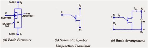 Ujt Symbol