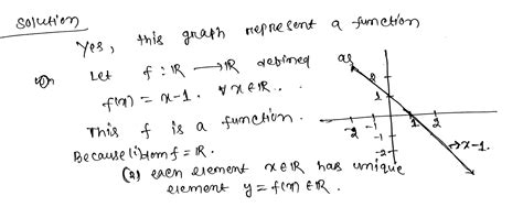 [solved] determine whether the relation is a function is this the graph of a course hero