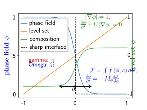 usetex demo — matplotlib 2 0 0b1 post7580 dev0 ge487118 documentation