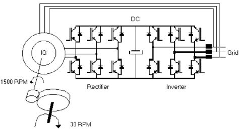 brushless doubly fed induction generator download scientific diagram
