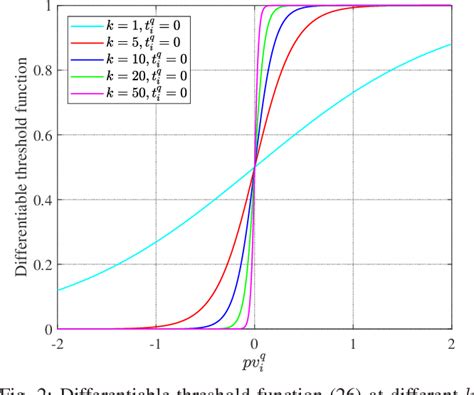 computationally efficient unsupervised deep learning for robust joint ap clustering and