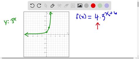 solved determine whether or not the function f x 4 · 3 x 6 is continuous everywhere if it is