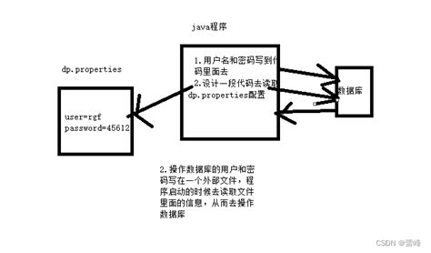 java集合（十）hashtable接口和properties properties和hashtable csdn博客