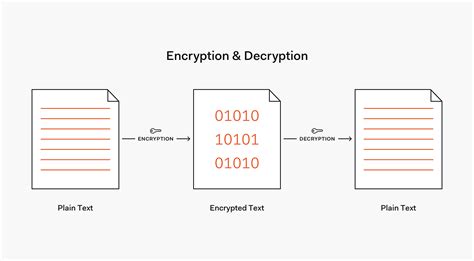 password encryption with python medium