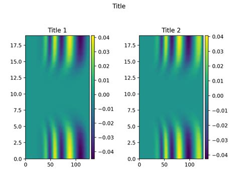 python matplotlib figure figsize with axis equal stack overflow