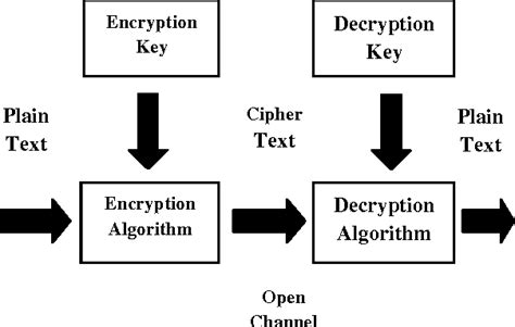 figure 1 from an enhanced pixel shuffling based approach to simultaneously perform double dct