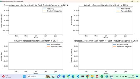 python turn treeview tkinter inserted data into a dataframe to turn it into matplotlib chart