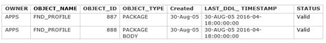 How To Use Virtual Index In Oracle Database Techgoeasy