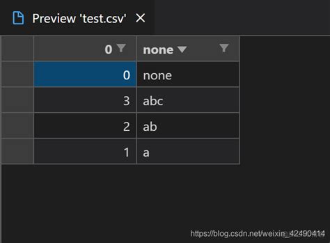 python将数据写入csv中每个字符占一格怎么解决 python数据存入csv mob6454cc745a10的技术博客 51cto博客