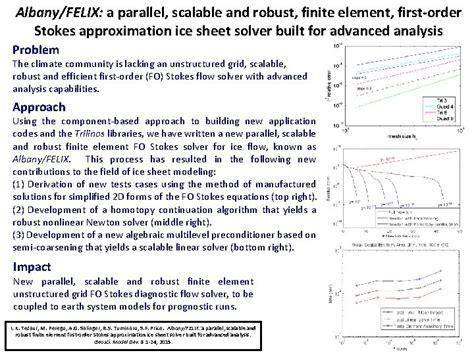 albanyfelix a parallel scalable and robust finite element