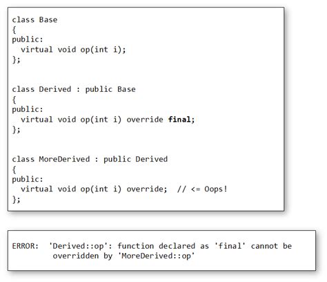 bitesize modern c override and final sticky bits powered by feabhassticky bits powered