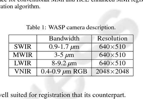 table 1 from a harris corner label enhanced mmi algorithm for multi modal airborne image