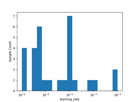 partial dependence plots 2d — scikit optimize 0 10 2 documentation
