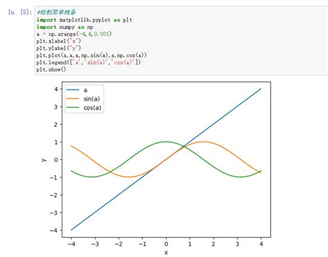 用jupyter完成numpy、pandas、matplotlib三个库的例题 csdn博客