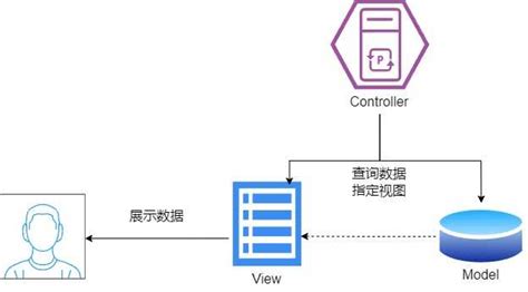springmvc 源码分析
