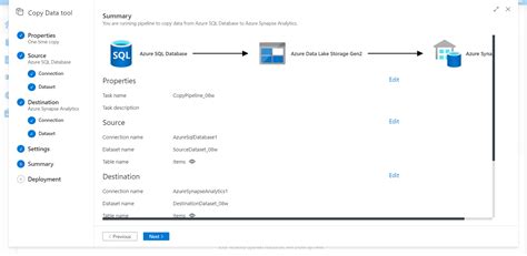 Ingesting Data Into Azure Synapse Analytics Using Polybase
