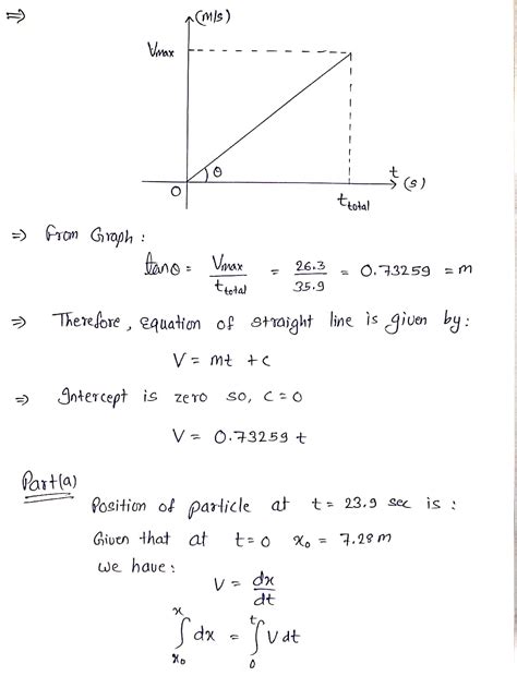 [solved] the velocity time graph of a particle moving along the x axis is course hero