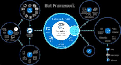 azure bot service and microsoft bot framework features and drawbacks mim learnovate