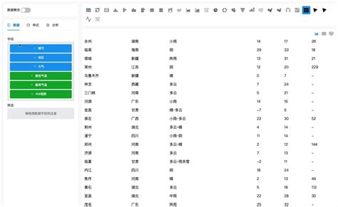 数据可视化 datart 自定义jquery图表插件教程 知乎