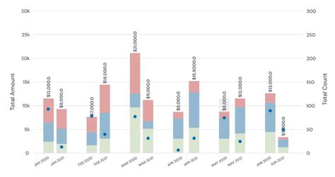 Stack Chart With Multiple Data Set With Mix Chart Issue 17966