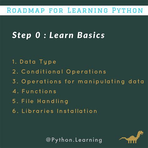 roadmap how to learn python from beginner to pyguru by python learning medium