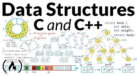 understand data structures in c and c