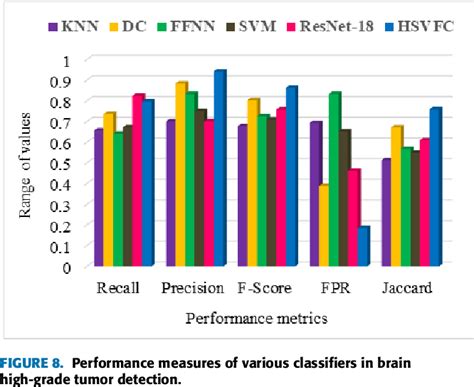 figure 8 from pattern descriptors orientation and map firefly algorithm based brain pathology