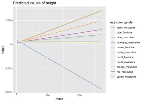 r sjplot how to plot or label for interactions plot with more than 9 interation elements