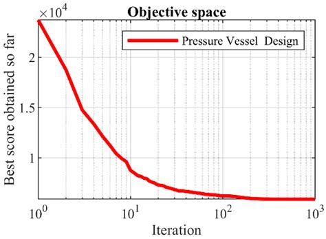 biomimetics free full text kookaburra optimization algorithm a new bio inspired